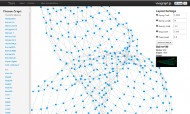 Vivagraph.js: A Node Network Graphing Library | Potent Pages