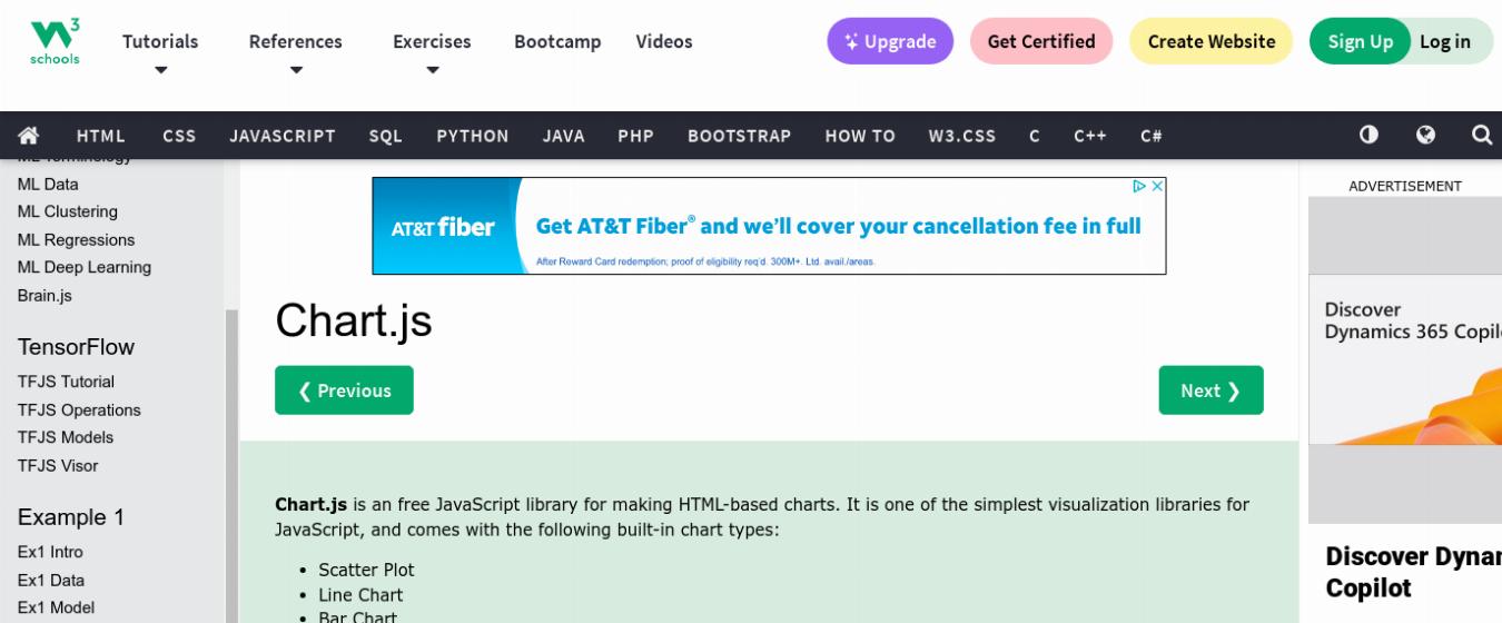 Chart.js | Potent Pages