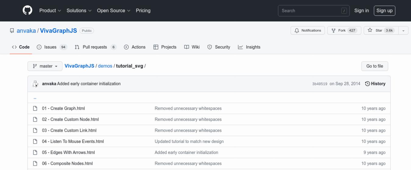 Vivagraph.js: A Node Network Graphing Library | Potent Pages